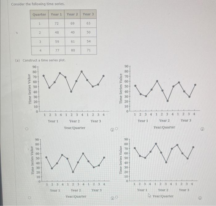Solved Consider the following time series. (a) Construct a | Chegg.com
