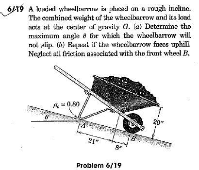 Solved A loaded wheelbarrow is placed on a rough incline. | Chegg.com