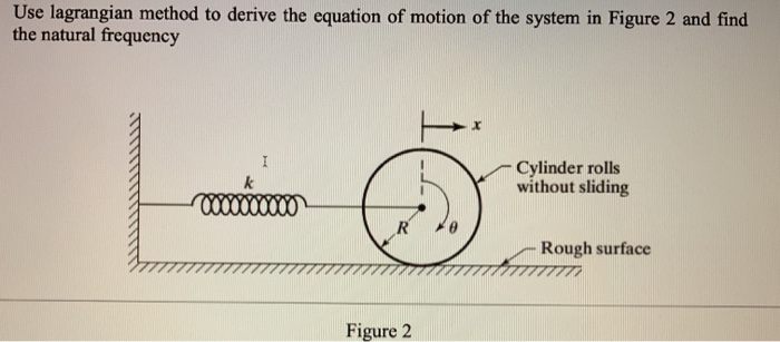Solved Use lagrangian method to derive the equation of | Chegg.com