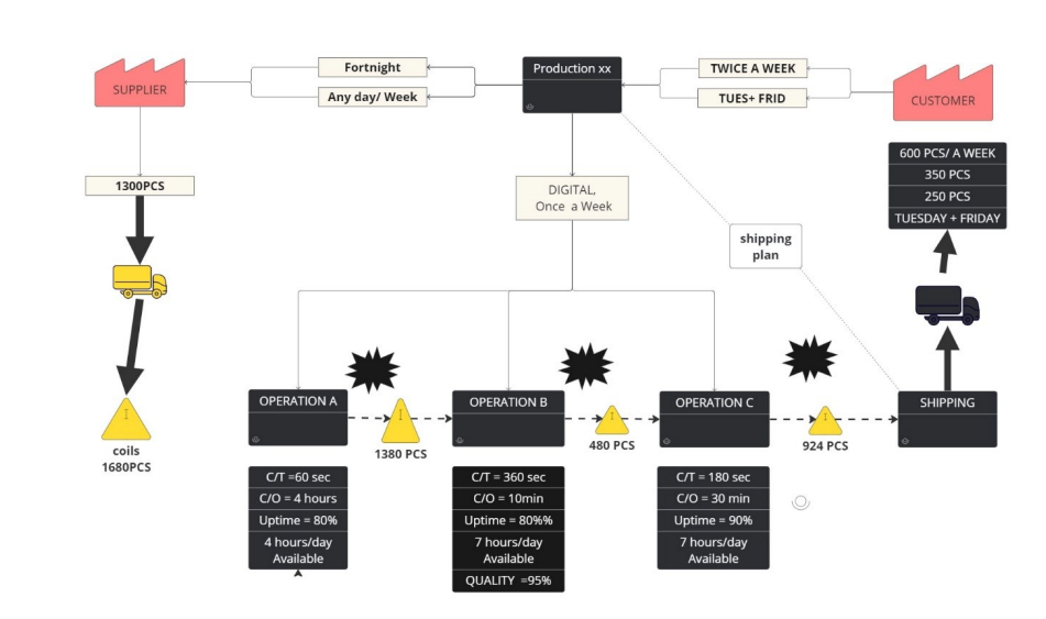 Solved STEP 1:1. ﻿What would be the best process (or next | Chegg.com