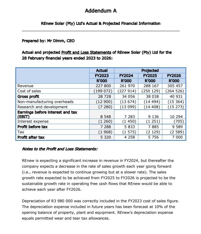 Solved Prepared by: Mr Dimm, CEO Actual and projected Profit | Chegg.com