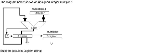 Solved The diagram below shows an unsigned integer | Chegg.com