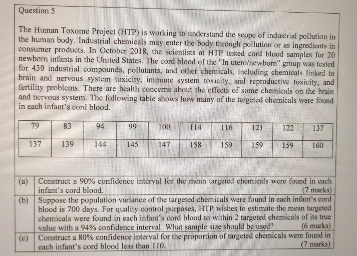 Solved Question 5 The Human Toxome Project (HTP) is working | Chegg.com
