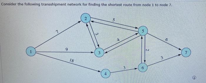 Solved Consider the following transshipment network for | Chegg.com