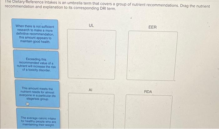 Solved The Dietary Reference Intakes is an umbrella term | Chegg.com