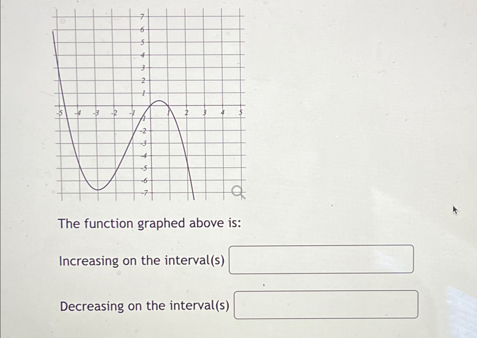 Solved The function graphed above is:Increasing on the | Chegg.com