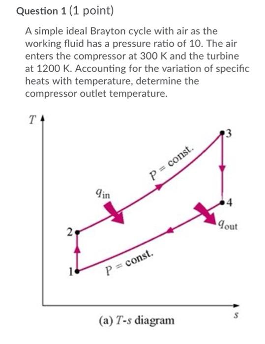 Solved Question 1 (1 point) A simple ideal Brayton cycle | Chegg.com