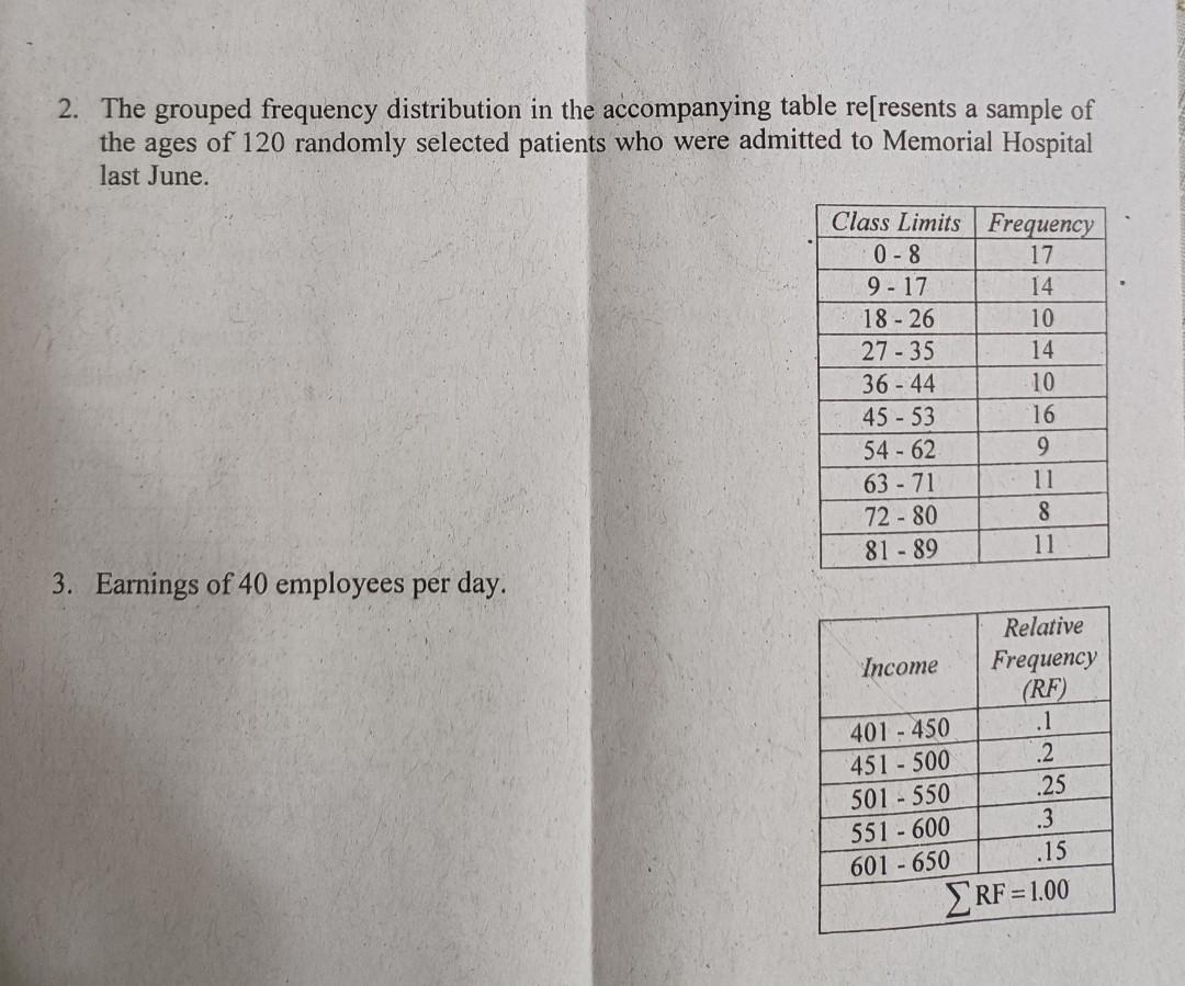 Solved 2. The grouped frequency distribution in the | Chegg.com