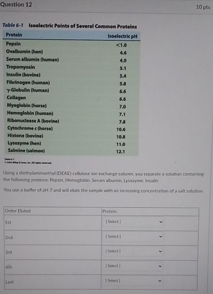 Solved Question 12 10 pts Table 6-1 Isoelectric Points of | Chegg.com