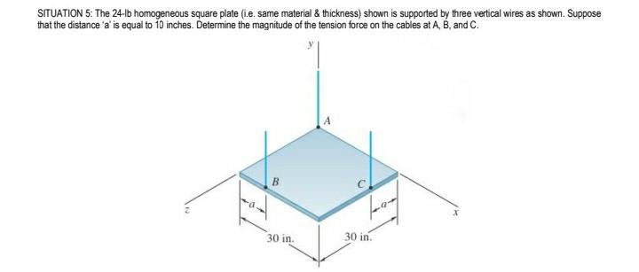 Solved SITUATION 5: The 24-lb homogeneous square plate (i.e. | Chegg.com
