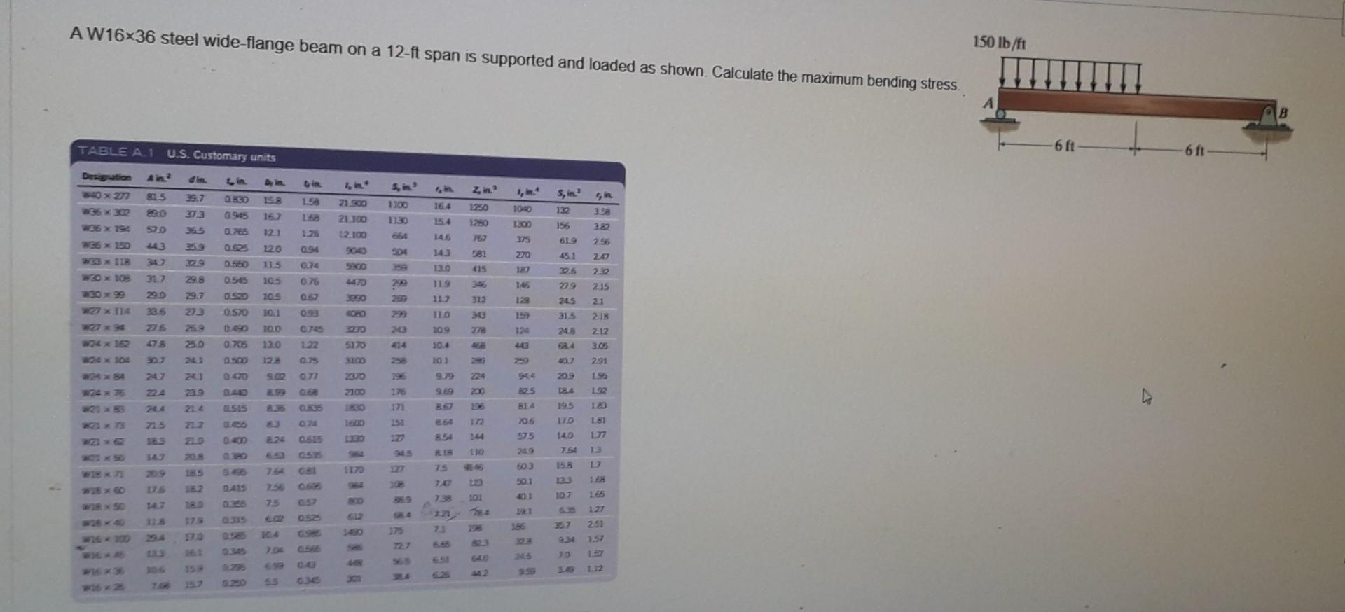 Solved A W16 ×36 steel wide-flange beam on a 12-ft span is | Chegg.com
