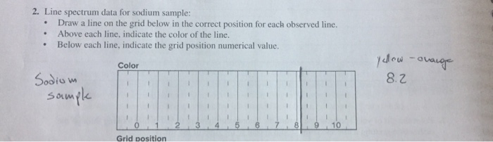 2. Line spectrum data for sodium sample: Draw a line | Chegg.com