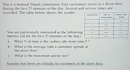 Solved Five customers arrive at a drive thru during the | Chegg.com
