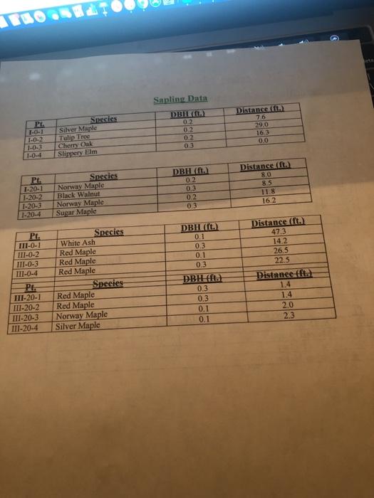 Point-Quarter Method Calculations (Trees & Saplings) | Chegg.com