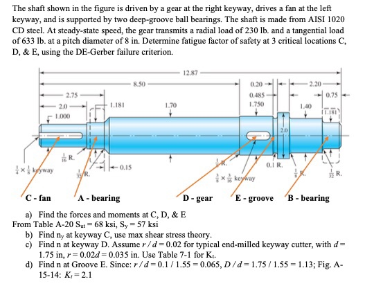 Solved The shaft shown in the figure is driven by a gear at | Chegg.com