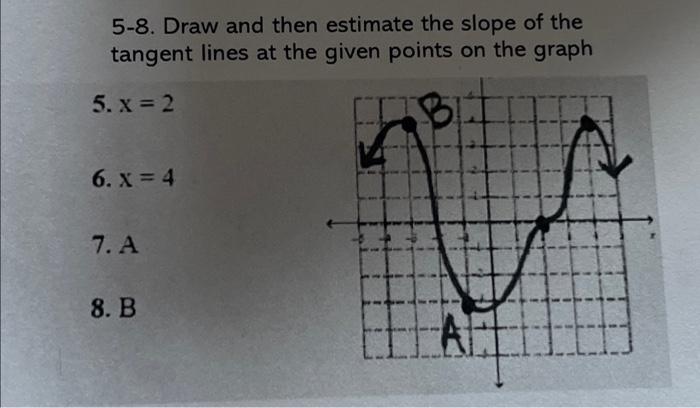 Solved 5-8. Draw and then estimate the slope of the tangent | Chegg.com