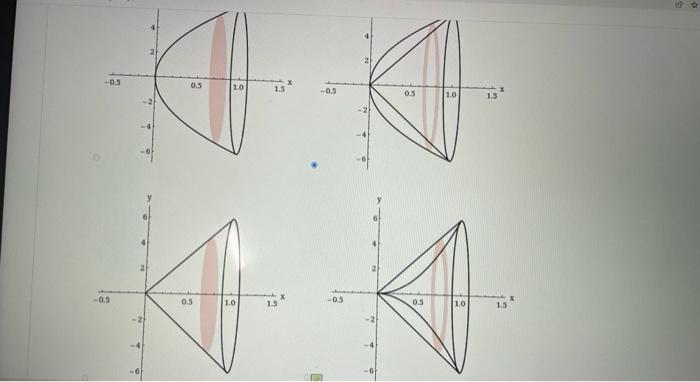 Solved Find the volume Vist the sehad obtained by rotnting | Chegg.com