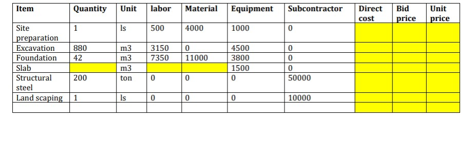 Solved Problem 4: Use the factor cost estimate method and | Chegg.com