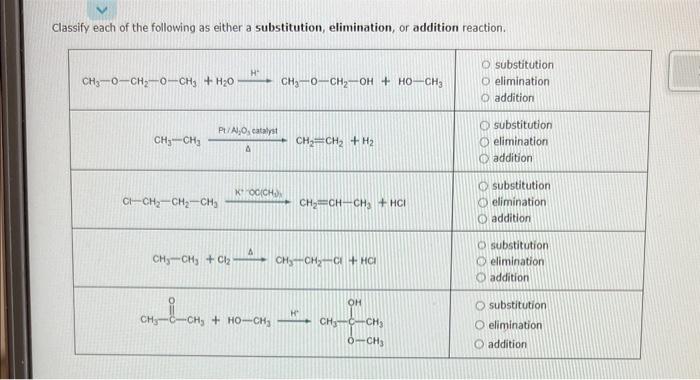 Solved Classify each of the following as either a | Chegg.com