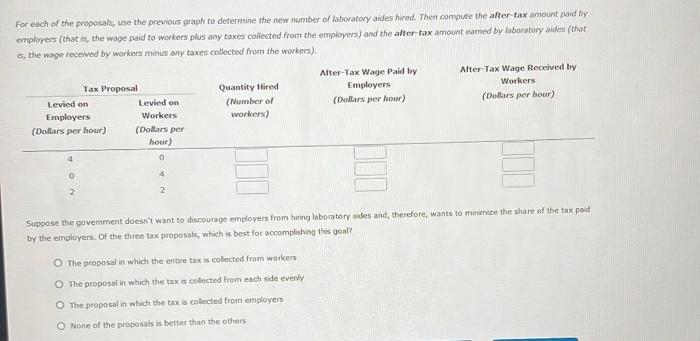 Solved For cach of the proposals, use the previous graph to | Chegg.com