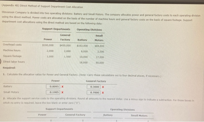 Solved (Appendix 48) Direct Method of Support Department | Chegg.com