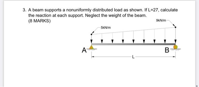 Solved 3. A beam supports a nonuniformly distributed load as | Chegg.com