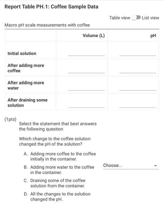 Solved Open the PhET lab simulation for pH Scale in a new | Chegg.com