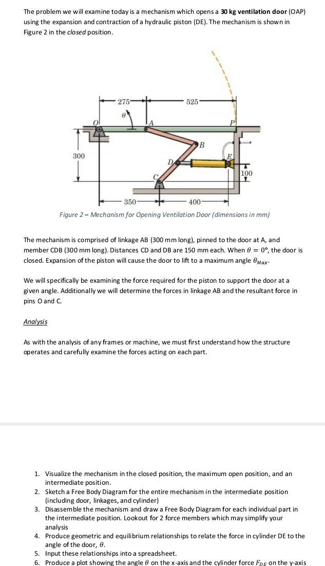 EGNE1203 Statics Lab 1: Analysis of a Ventilation | Chegg.com