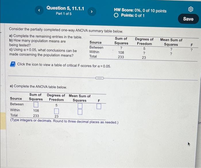 Solved Consider the partially completed one-way ANOVA | Chegg.com