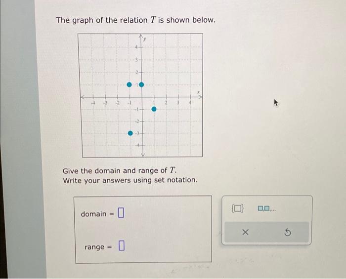Solved The graph of the relation T is shown below. Give the | Chegg.com