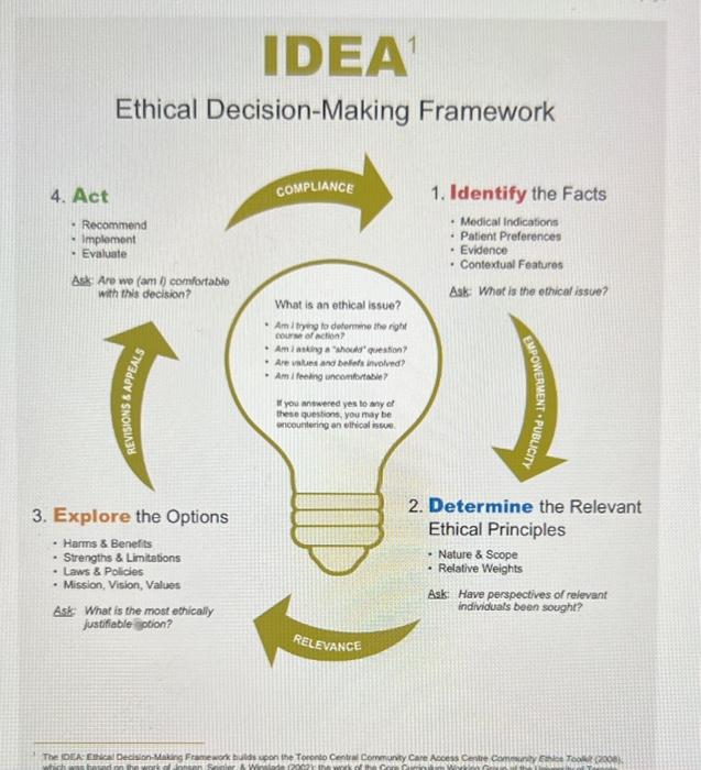 Solved 8. Use the IDEA Ethical Decision-Making Framework on | Chegg.com