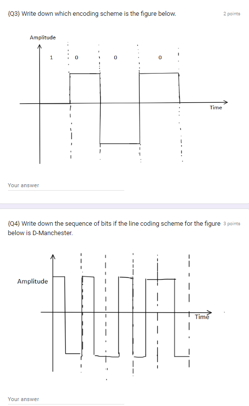 Solved {Q3} ﻿Write down which encoding scheme is the figure | Chegg.com