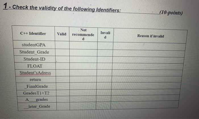 Solved 1 - Check the validity of the following Identifiers: | Chegg.com