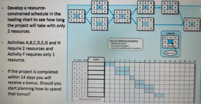 Solved Develop a resourceconstrained schedule in the loading | Chegg.com