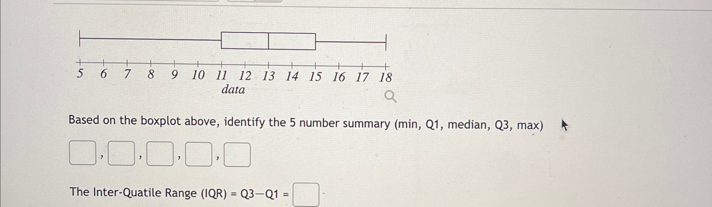 Solved Based on the boxplot above, identify the 5 ﻿number | Chegg.com
