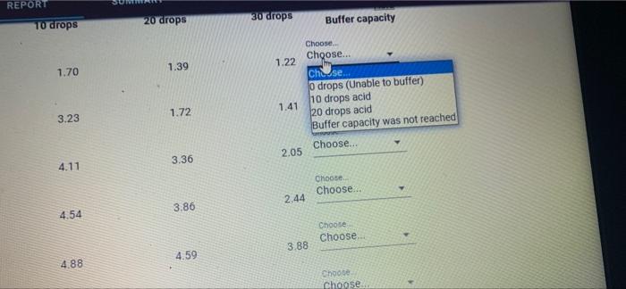 Solved Table view List view Buffer capacities in drops of | Chegg.com