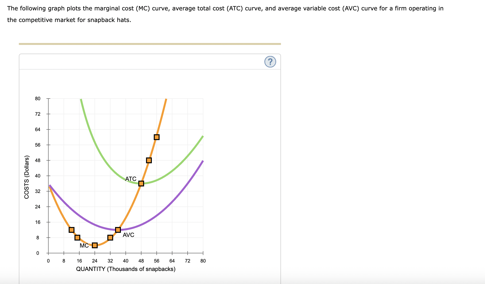 Solved The following graph plots the marginal cost (MC) | Chegg.com