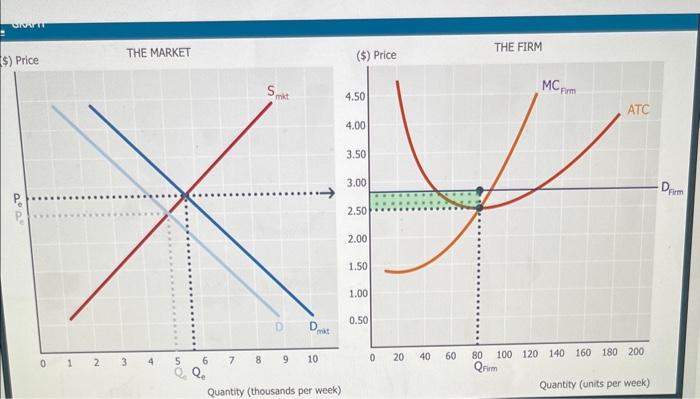 Solved THE MARKET THE FIRM \$) Price Quantity (thousands per | Chegg.com