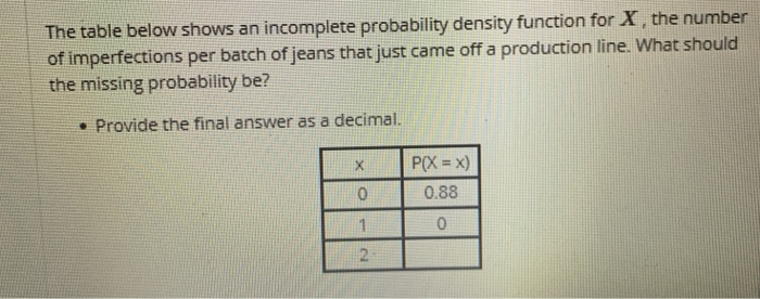 Solved The table below shows an incomplete probability | Chegg.com