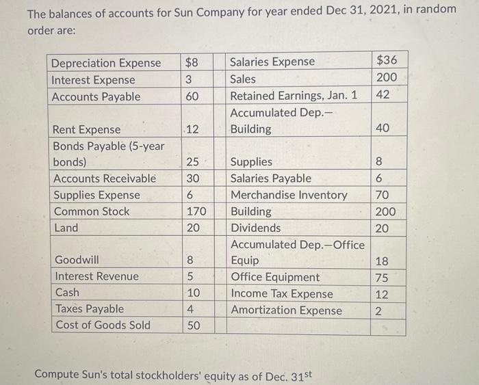 Solved The balances of accounts for Sun Company for year | Chegg.com