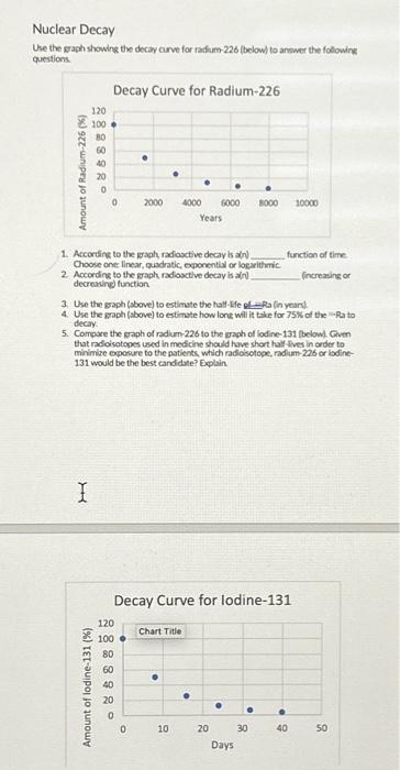 Solved Nuclear Decay Use the graph showing the decay curve | Chegg.com