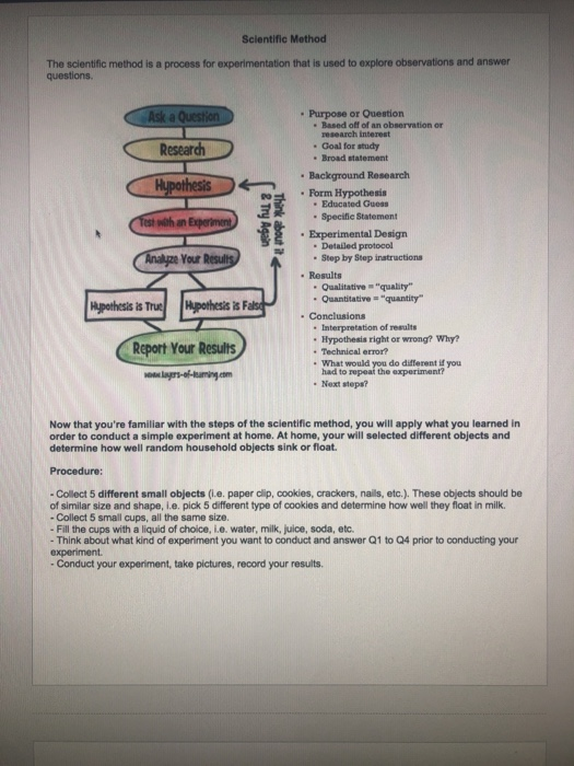Scientific Method The Scientific Method Is A Process Chegg scientific-method-the-scientific-method-is-a-process-chegg