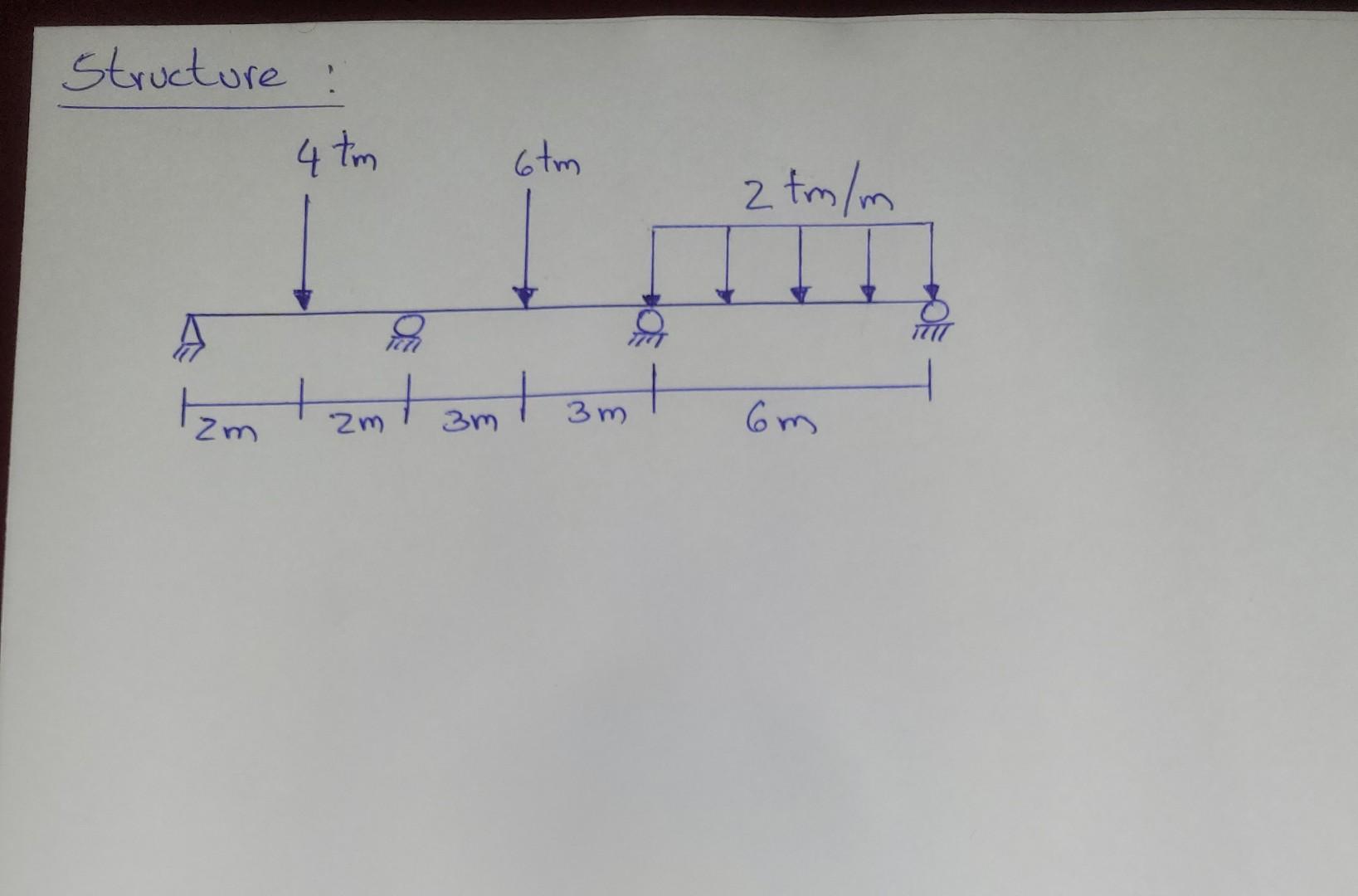 Solved Structure: Structure: Analysis of Indeterminate | Chegg.com Solved Structure: Structure: Analysis of Indeterminate | Chegg.com