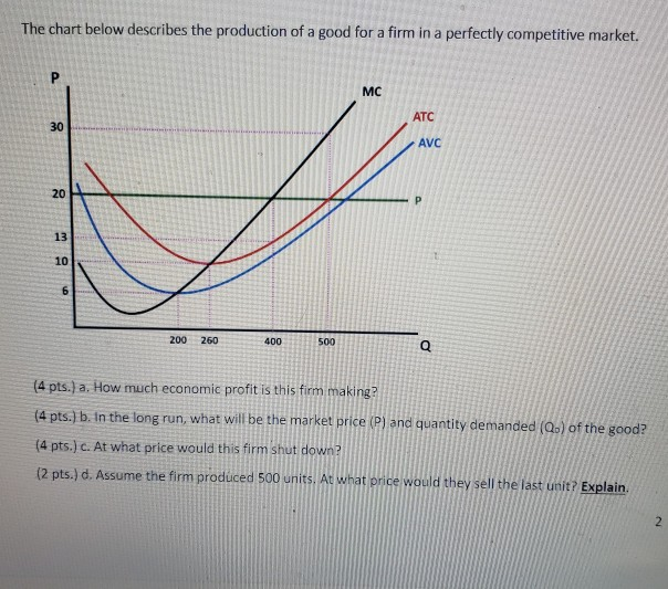 Solved The chart below describes the production of a good | Chegg.com