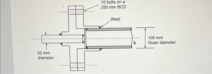 Solved 2. A stepped shaft of circular cross-section is made | Chegg.com