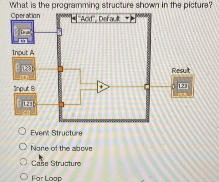 Solved What is the programming structure shown in the | Chegg.com