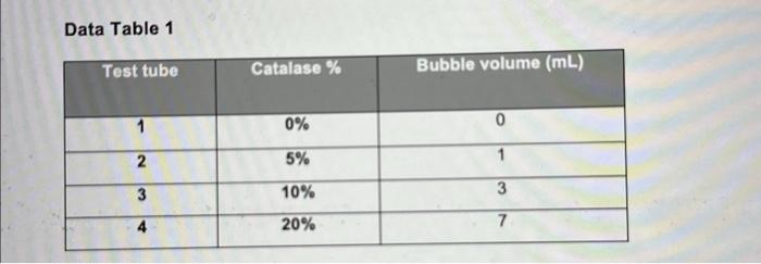 Solved make 3 different graphs with this information | Chegg.com