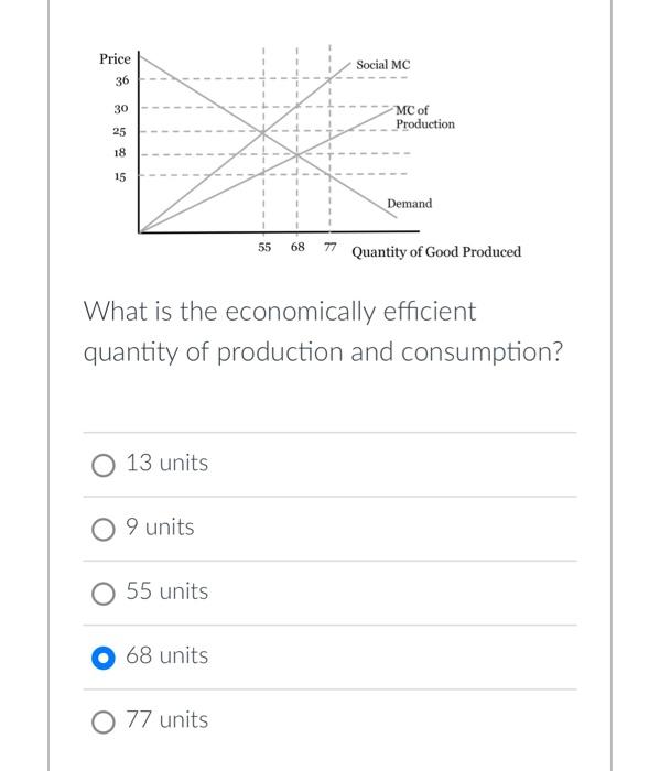 Solved What is the economically efficient quantity of | Chegg.com