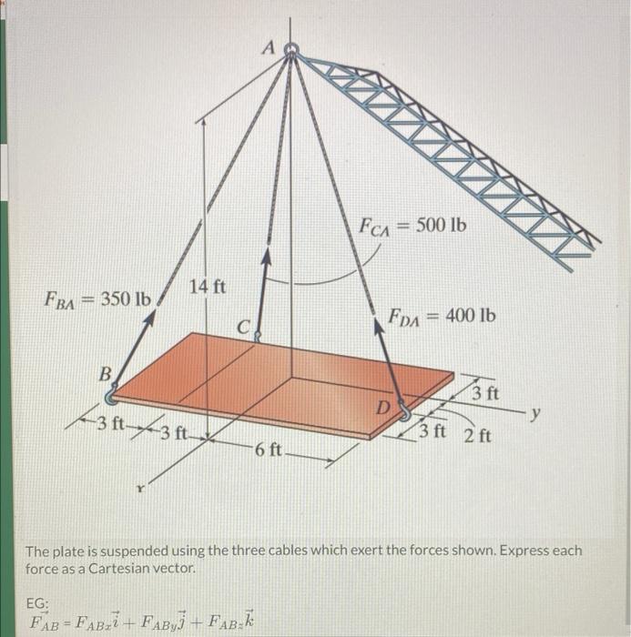 Solved The plate is suspended using the three cables which | Chegg.com
