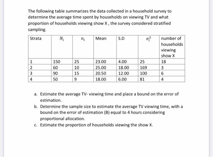 Solved The following table summarizes the data collected in | Chegg.com